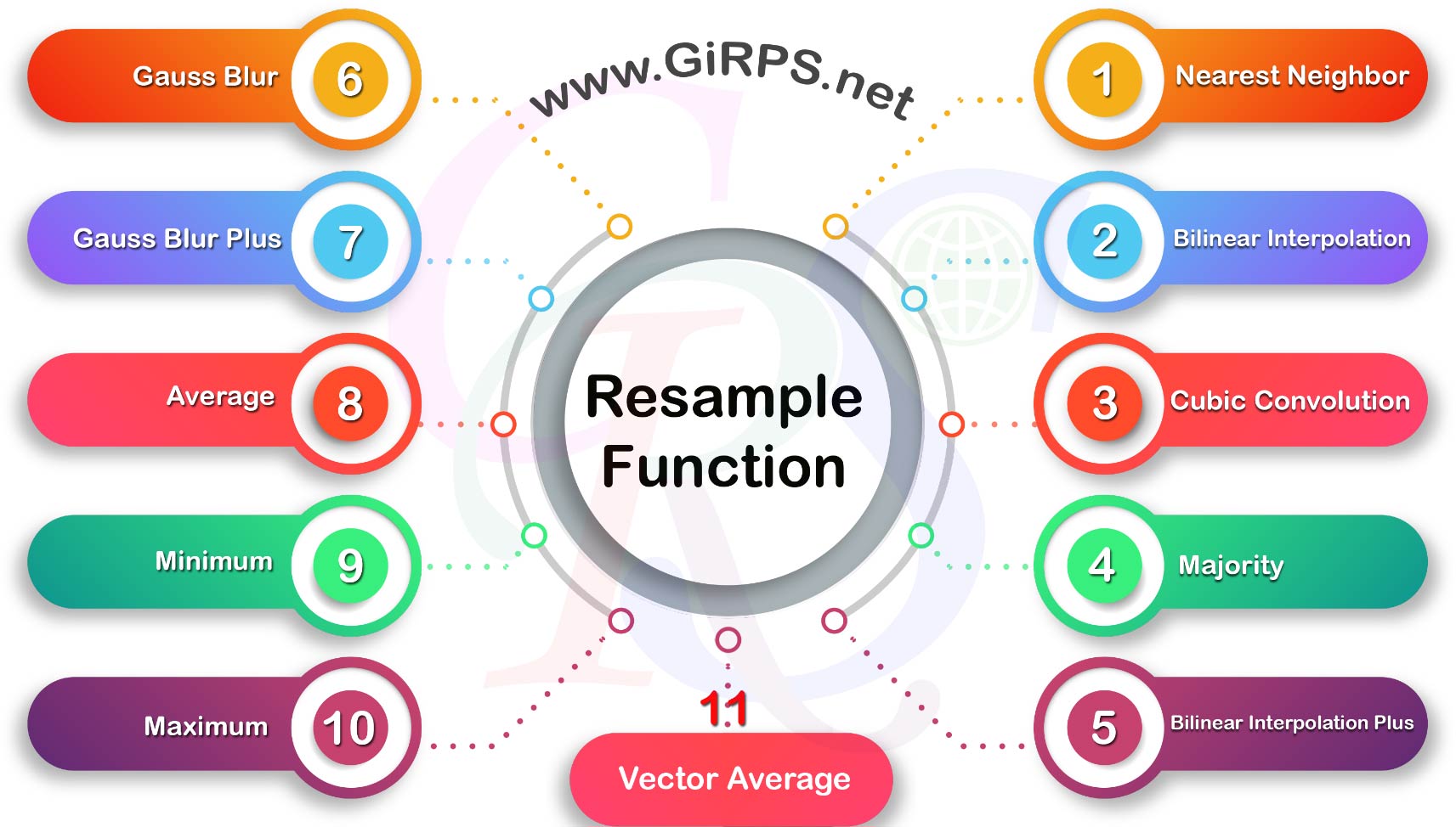 آموزش ابزار Resample در نرم افزار ArcGIS Pro